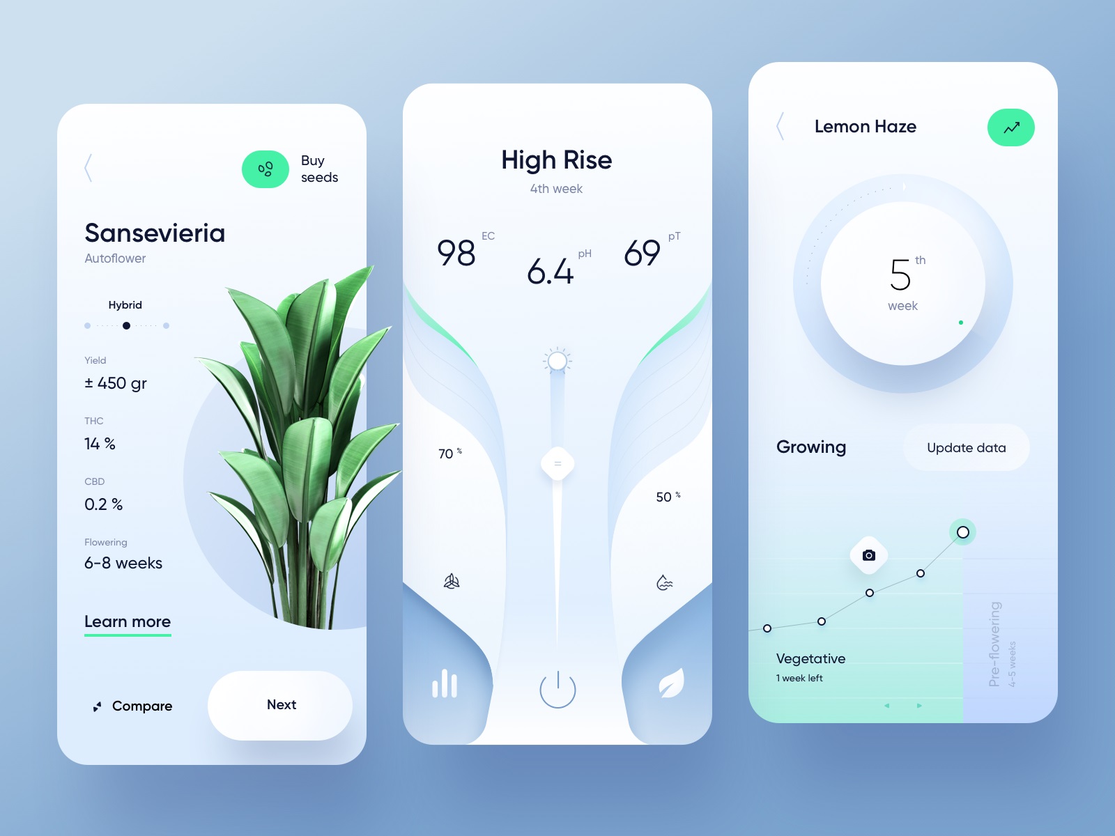 UI Inspiration: 20 Eye-Pleasing Mobile Design Concepts | Graphic design ...